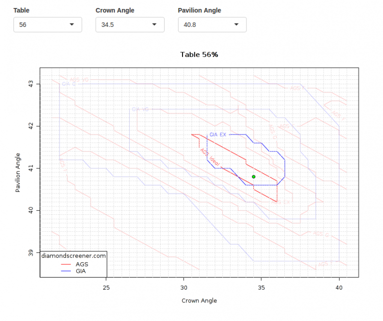 Diamond Screener – Mining Data to Find the Best Diamonds