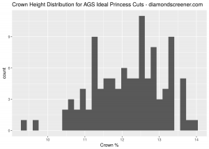 Princess Cut Diamond Guide | Ideal Depth, Table, Crown Height, and ...