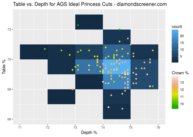 Princess Cut Diamond Guide | Ideal Depth, Table, Crown Height, and ...