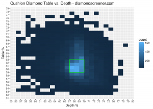 Recommended Depth, Table, and Length/Width Ratio for Fancy Shape ...