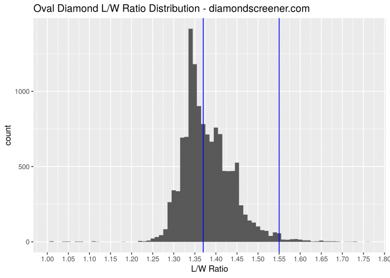 Recommended Depth, Table, and Length/Width Ratio for Fancy Shape ...