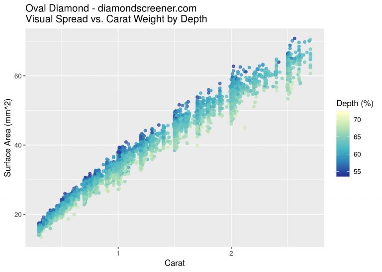 oval-cut-diamond-guide-ideal-depth-table-l-w-ratio-and-visual-size