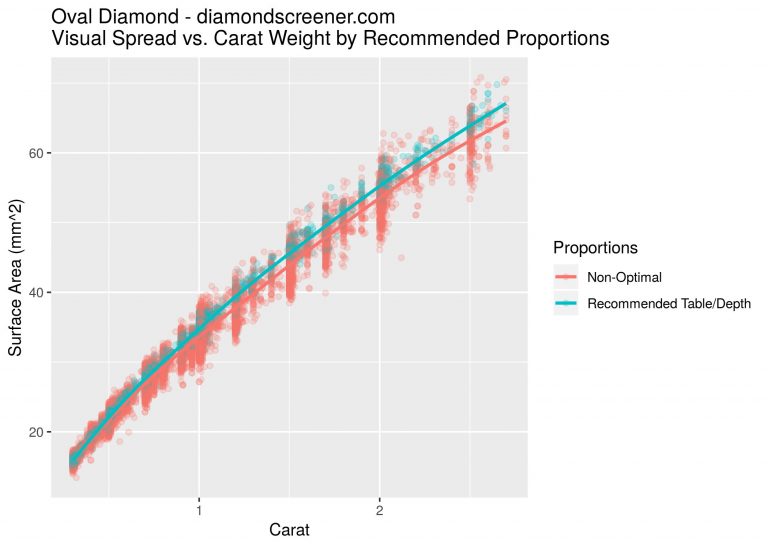 Oval Cut Diamond Guide | Ideal Depth, Table, L/W Ratio, and Visual Size ...