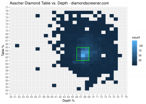 Recommended Depth, Table, and Length/Width Ratio for Fancy Shape ...