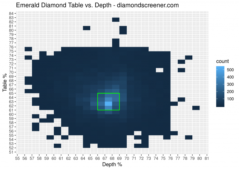 Recommended Depth, Table, and Length/Width Ratio for Fancy Shape ...
