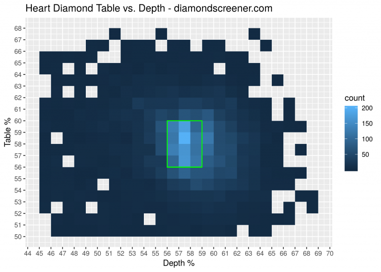 Recommended Depth, Table, and Length/Width Ratio for Fancy Shape ...