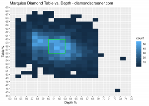 Recommended Depth, Table, and Length/Width Ratio for Fancy Shape ...