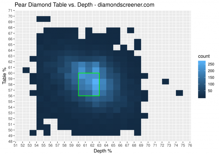 Recommended Depth, Table, and Length/Width Ratio for Fancy Shape ...