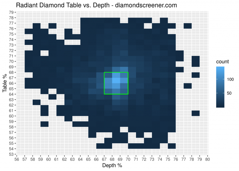 Recommended Depth, Table, and Length/Width Ratio for Fancy Shape ...
