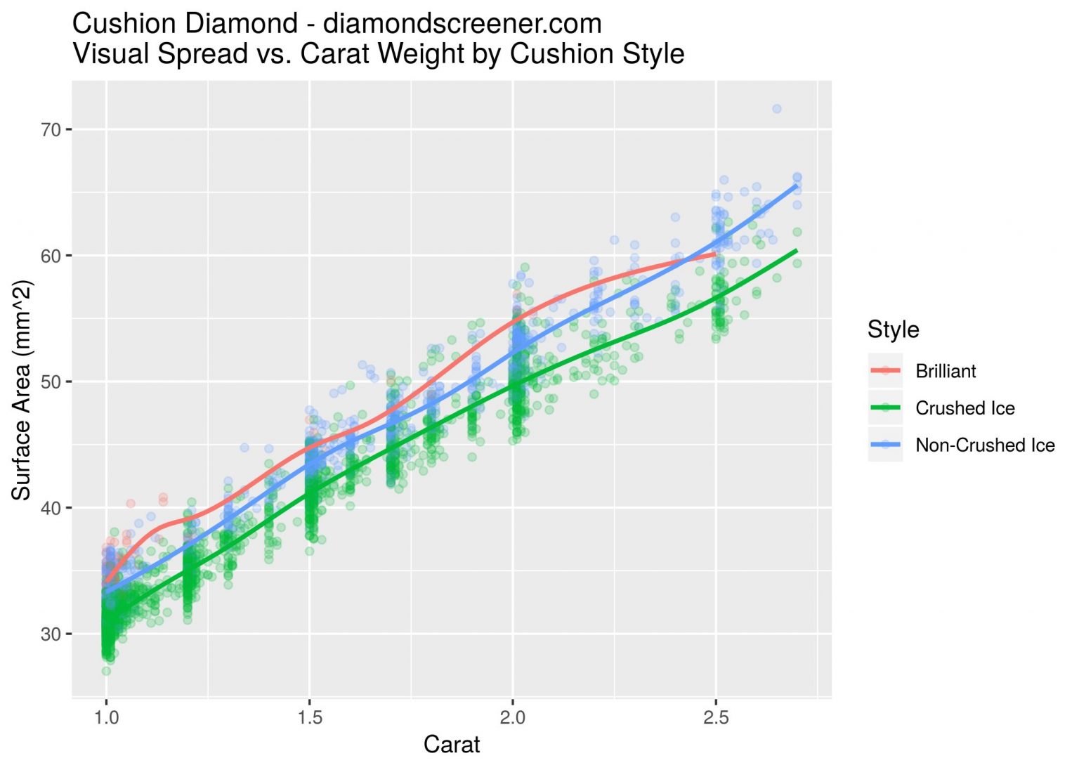 Cushion Cut Diamond Guide | Ideal Depth, Table, and Visual Facet Pattern Styles – Diamond Screener