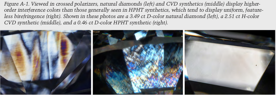 CVD vs. HPHT – What to Look for When Buying a Lab-Created Diamond ...