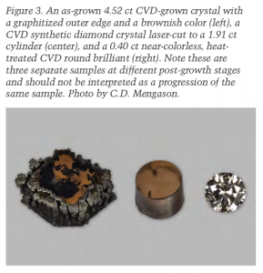 CVD vs. HPHT – What to Look for When Buying a Lab-Created Diamond ...