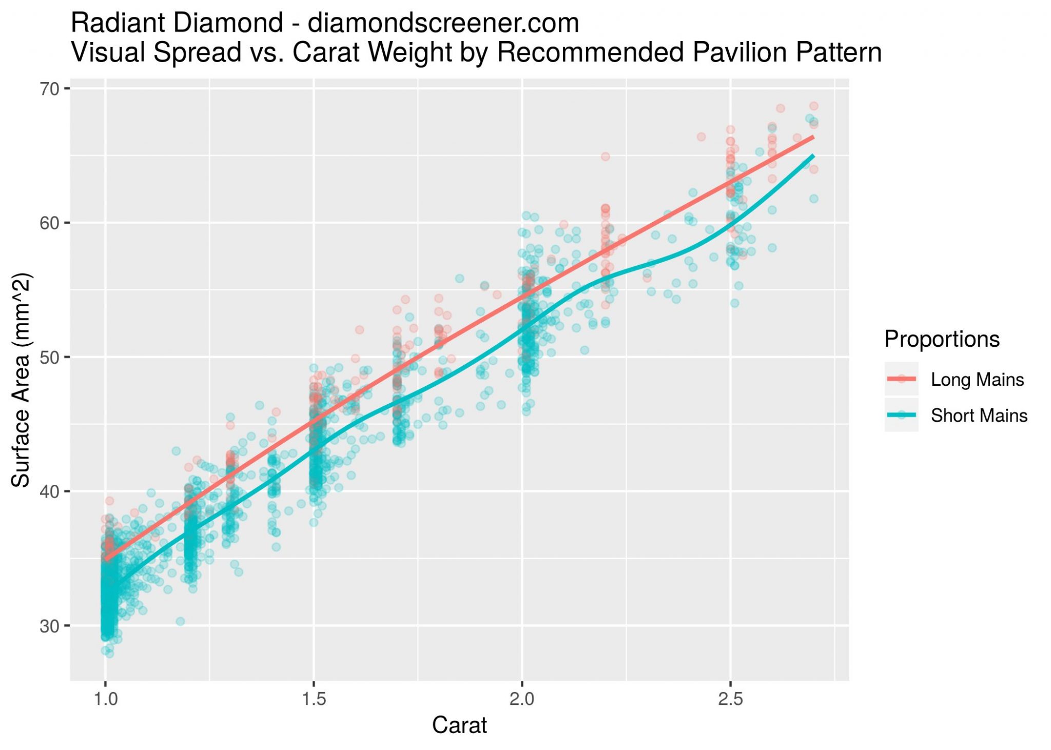 Radiant Cut Diamond Guide | Ideal Facet Pattern, Depth, Table, and L/W ...