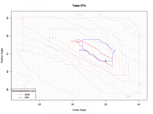 A Simple Guide to Buying a Round Diamond – Diamond Screener